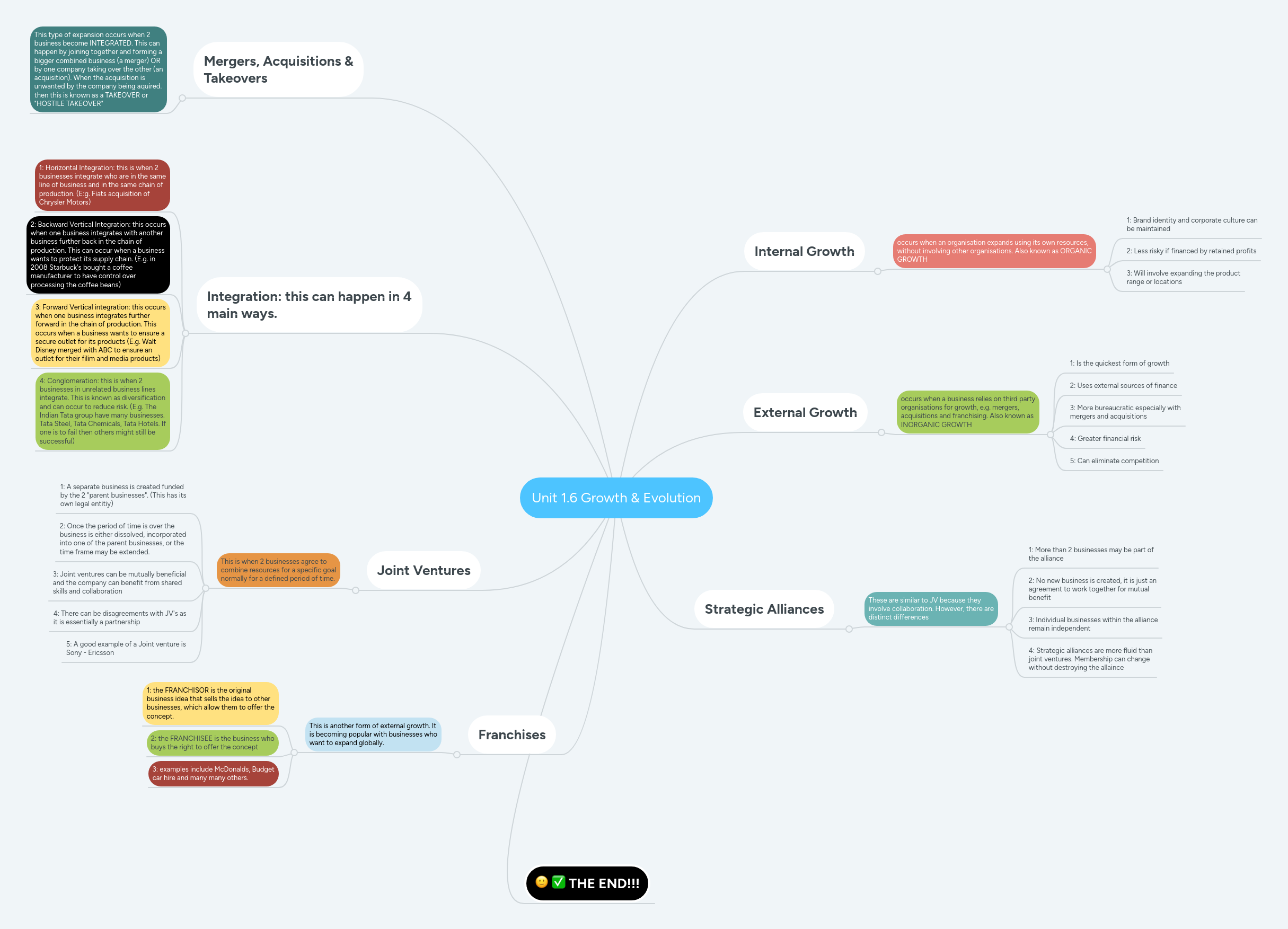 Unit 1.6 Growth & Evolution | MindMeister Mind map