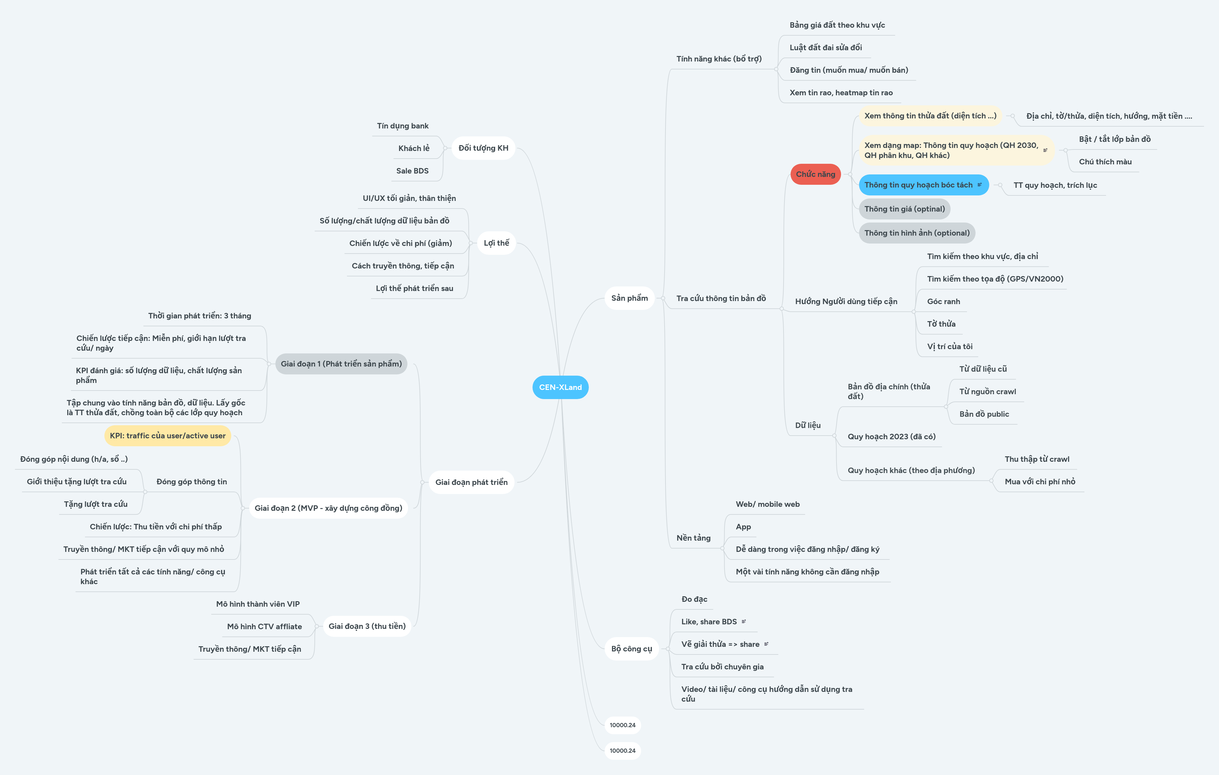 CEN-XLand | MindMeister Mind map