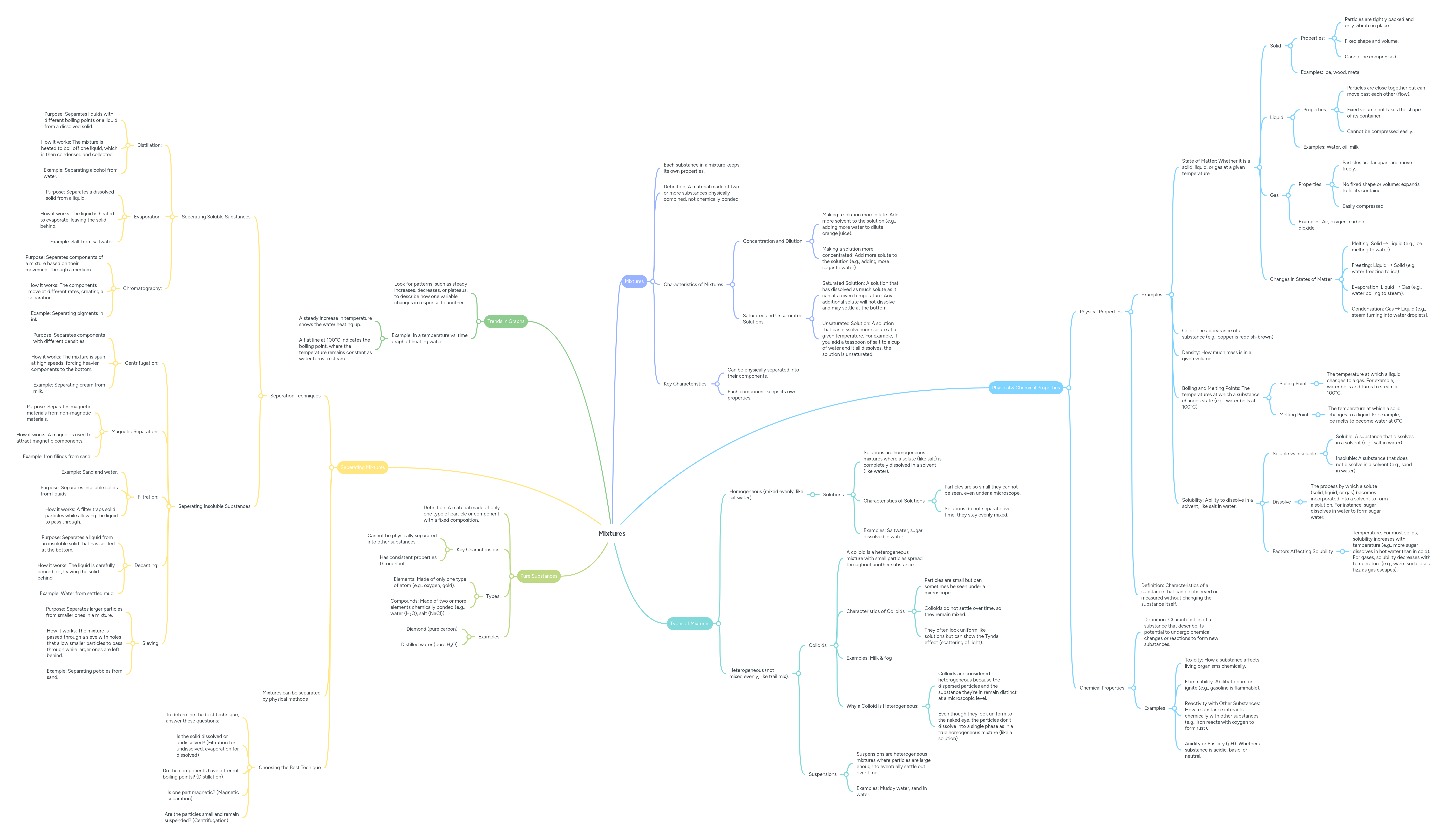 Mixtures | MindMeister Mind map