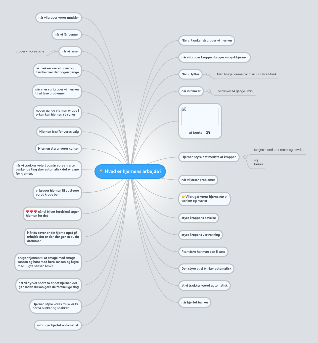 Hvad er hjernens arbejde? | MindMeister Mind map