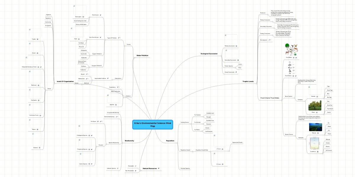 Erika's Environmental Science Mind Map | MindMeister Mind Map