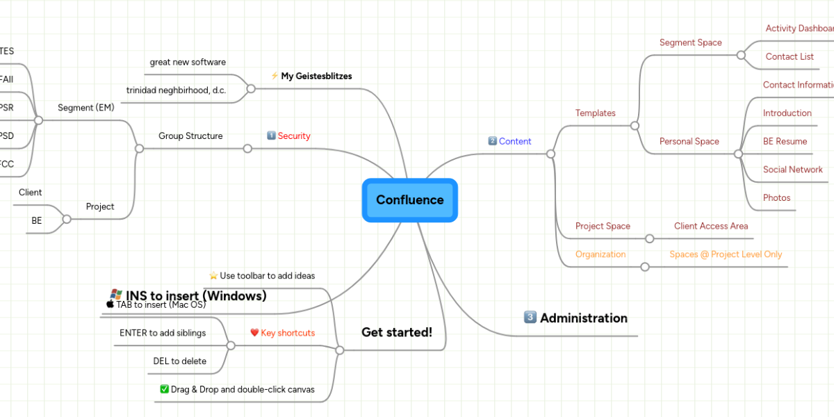 Confluence | MindMeister Mind Map