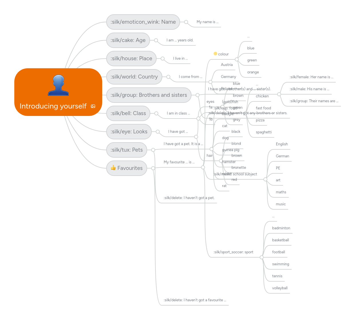 Introducing yourself | MindMeister Mind map