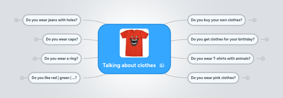 Talking about clothes | MindMeister Mind map
