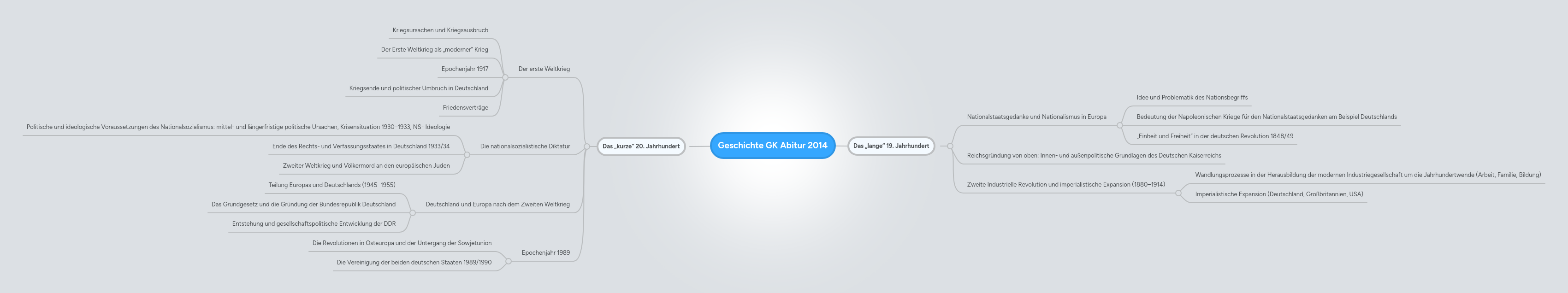 Geschichte GK Abitur 2014 | MindMeister Mindmap
