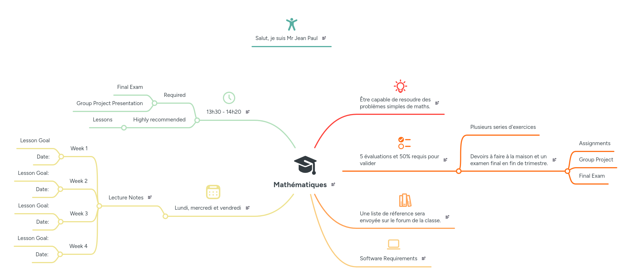 Mathématiques | MindMeister Carte mentale