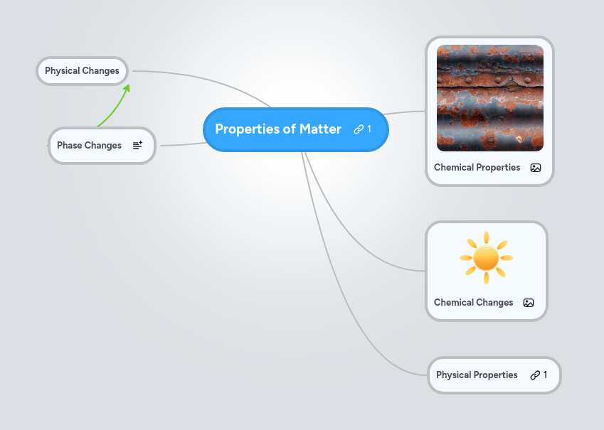 Properties of Matter | MindMeister Mind map
