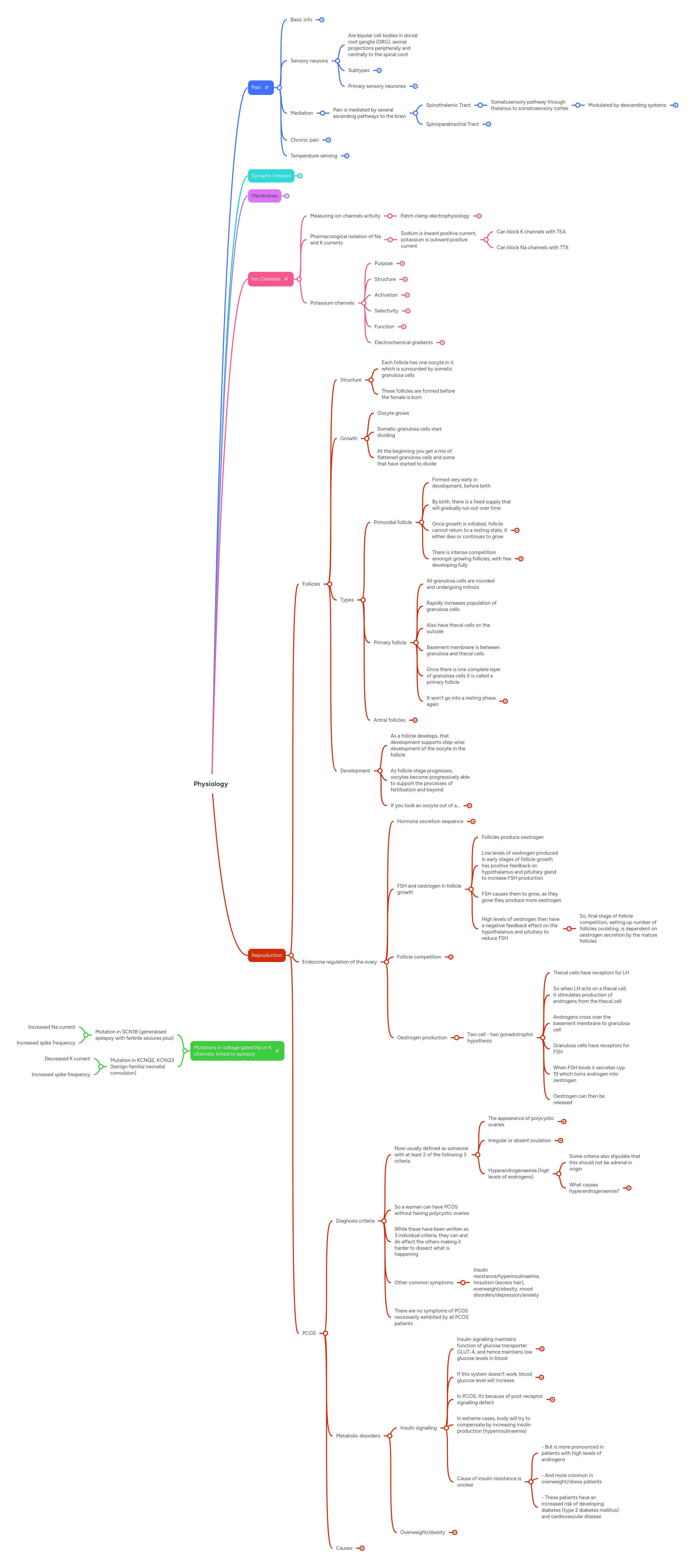 Physiology | MindMeister Mind map