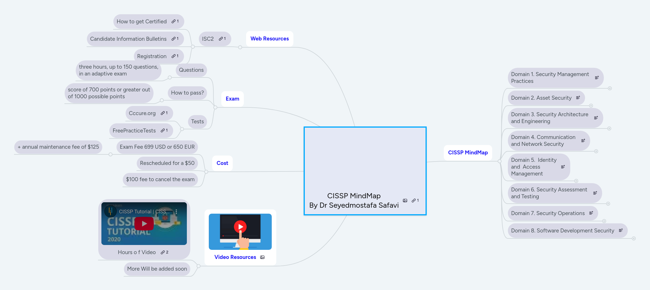 CISSP MindMap By Dr Seyedmostafa Safavi | MindMeister Mind map