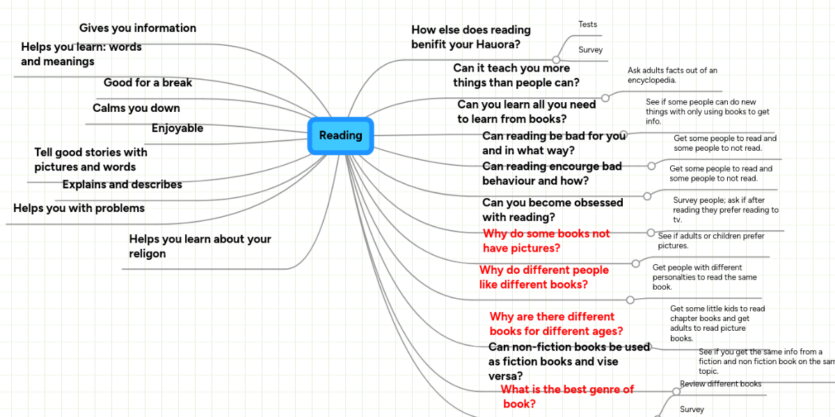 Reading | MindMeister Mind Map