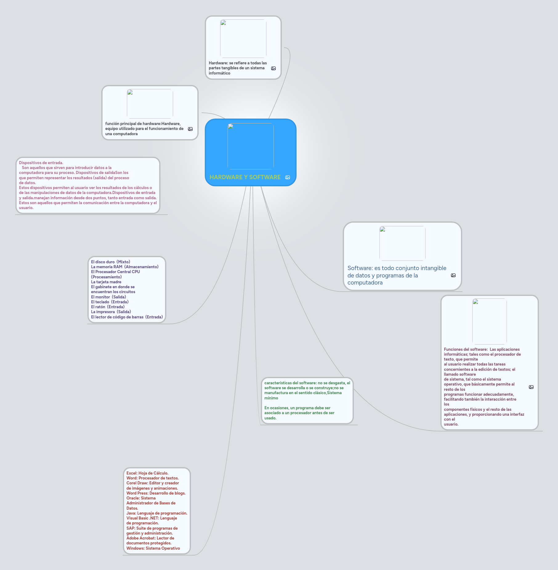 HARDWARE Y SOFTWARE | MindMeister Mapa mental