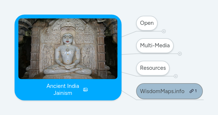 Ancient India Jainism | MindMeister Mind map
