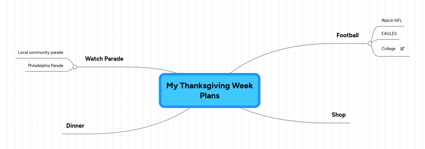 My Thanksgiving Week Plans | MindMeister Mind Map