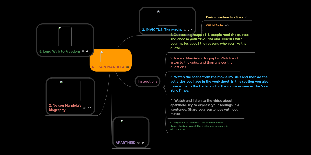 NELSON MANDELA | MindMeister Mind Map