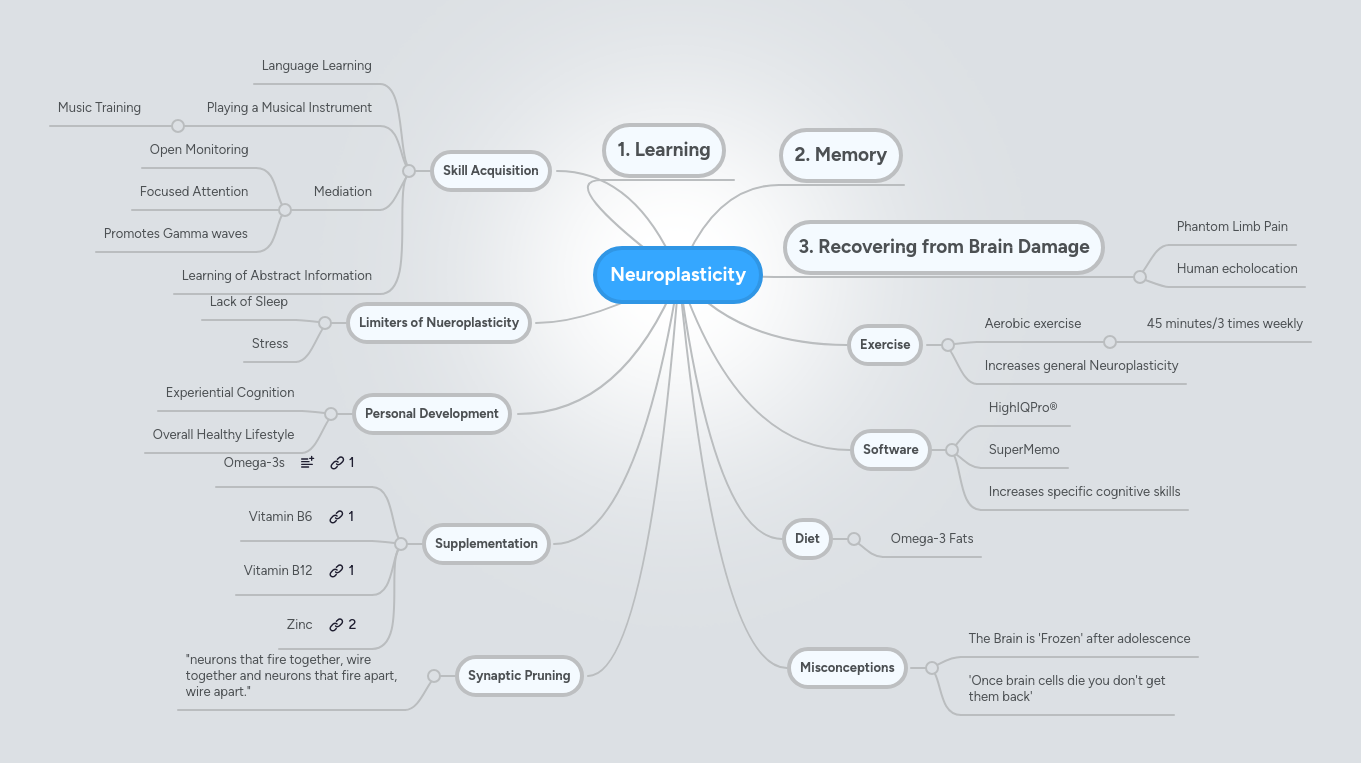 Neuroplasticity | MindMeister Mind map