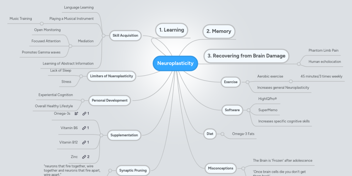 Neuroplasticity | MindMeister Mind Map