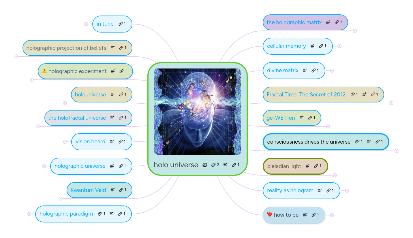 holo universe | MindMeister Mind map