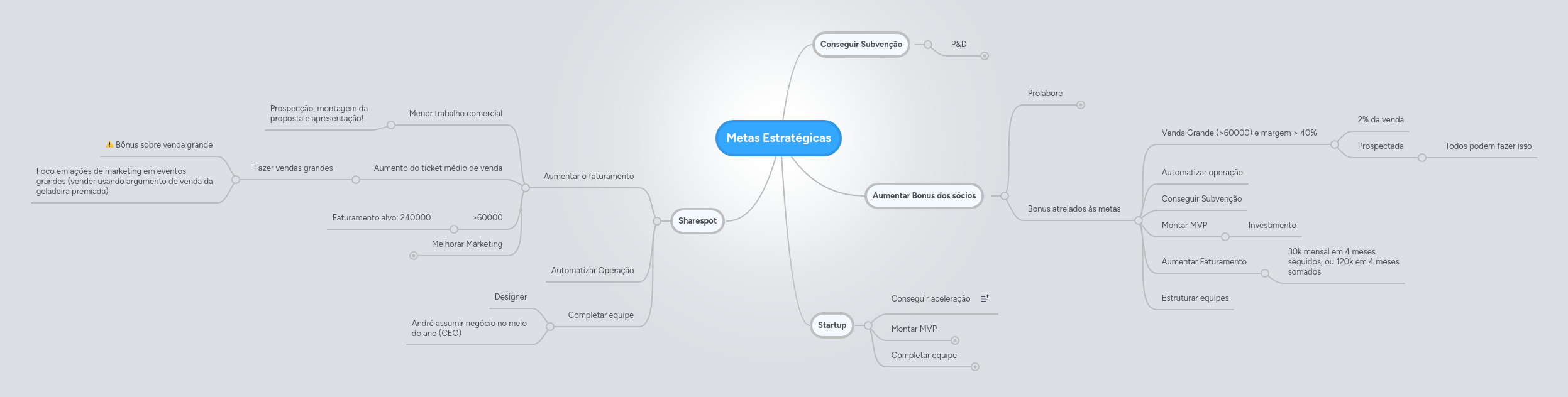 Metas Estratégicas | MindMeister Mapa mental