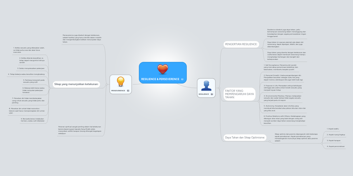 RESILIENCE & PERSEVERENCE | MindMeister Mind Map