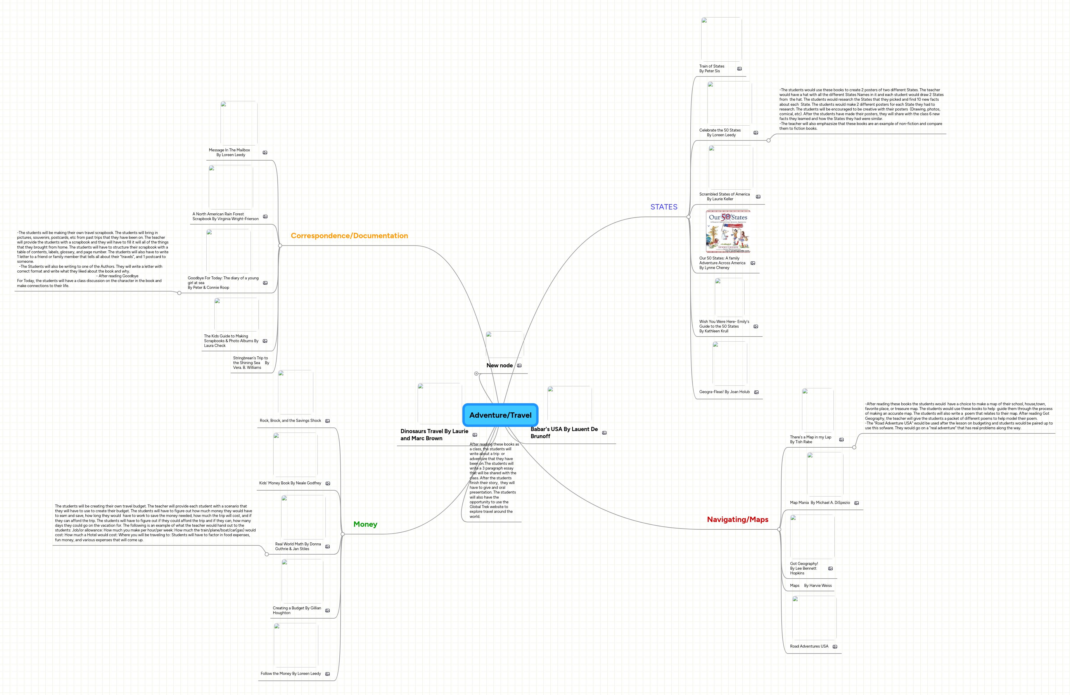 Adventure/Travel | MindMeister Mind Map