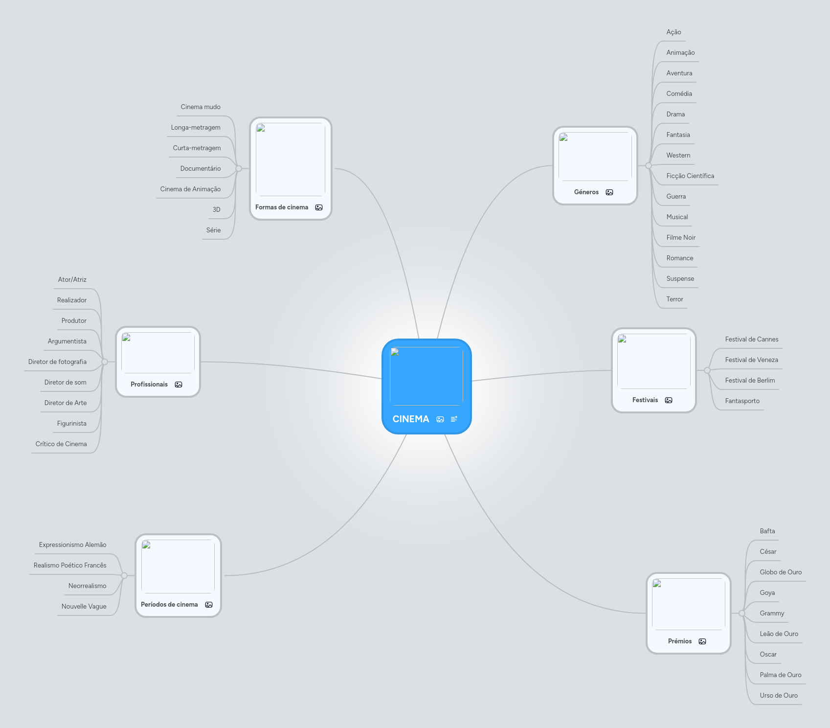 CINEMA | MindMeister Mapa Mental