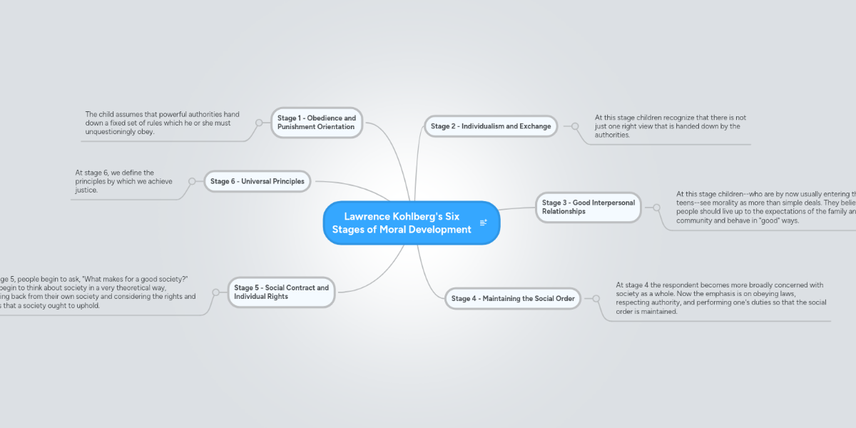Lawrence Kohlberg's Six Stages of Moral Developme... | MindMeister Mind Map