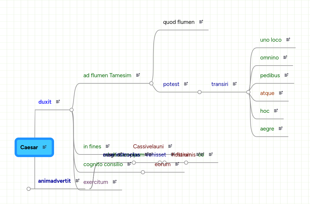 Caesar | MindMeister Mind Map