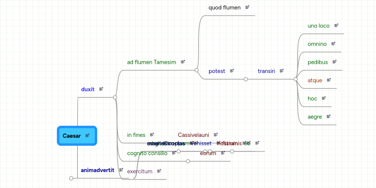 Caesar | MindMeister Mind Map