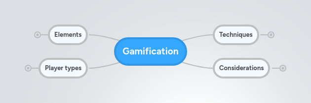Gamification | MindMeister Mind Map
