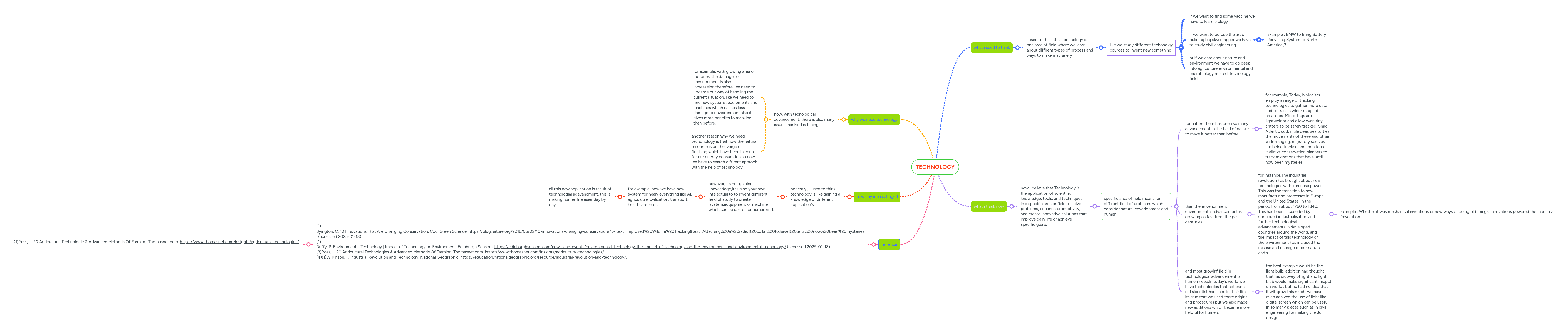TECHNOLOGY | MindMeister Mind map