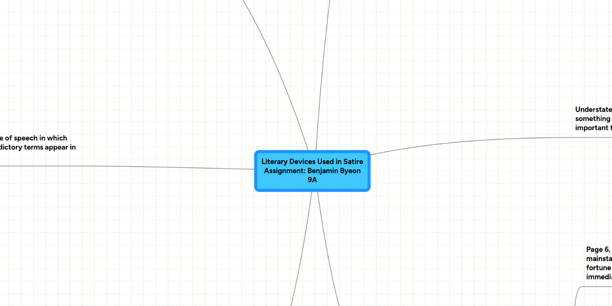 Literary Devices Used in Satire Assignment: Benja... | MindMeister Mind Map