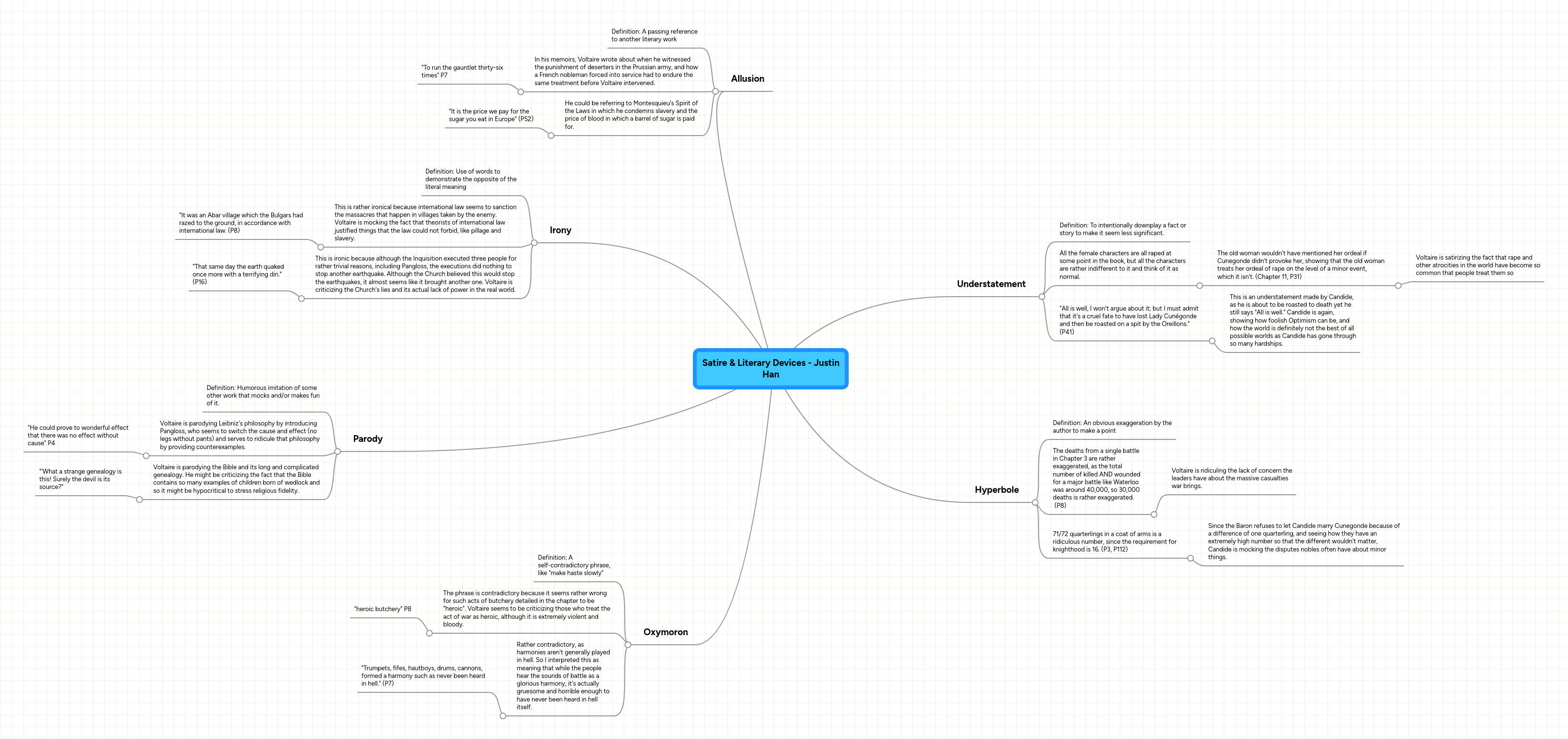 Satire & Literary Devices - Justin Han | MindMeister Mind map