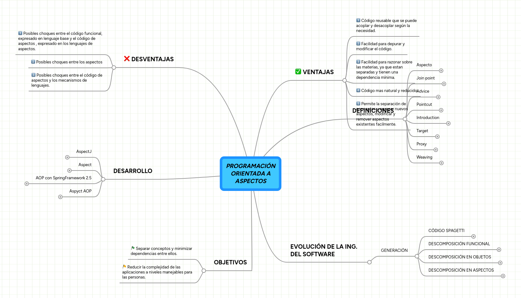 PROGRAMACIÓN ORIENTADA A ASPECTOS | MindMeister Mapa mental