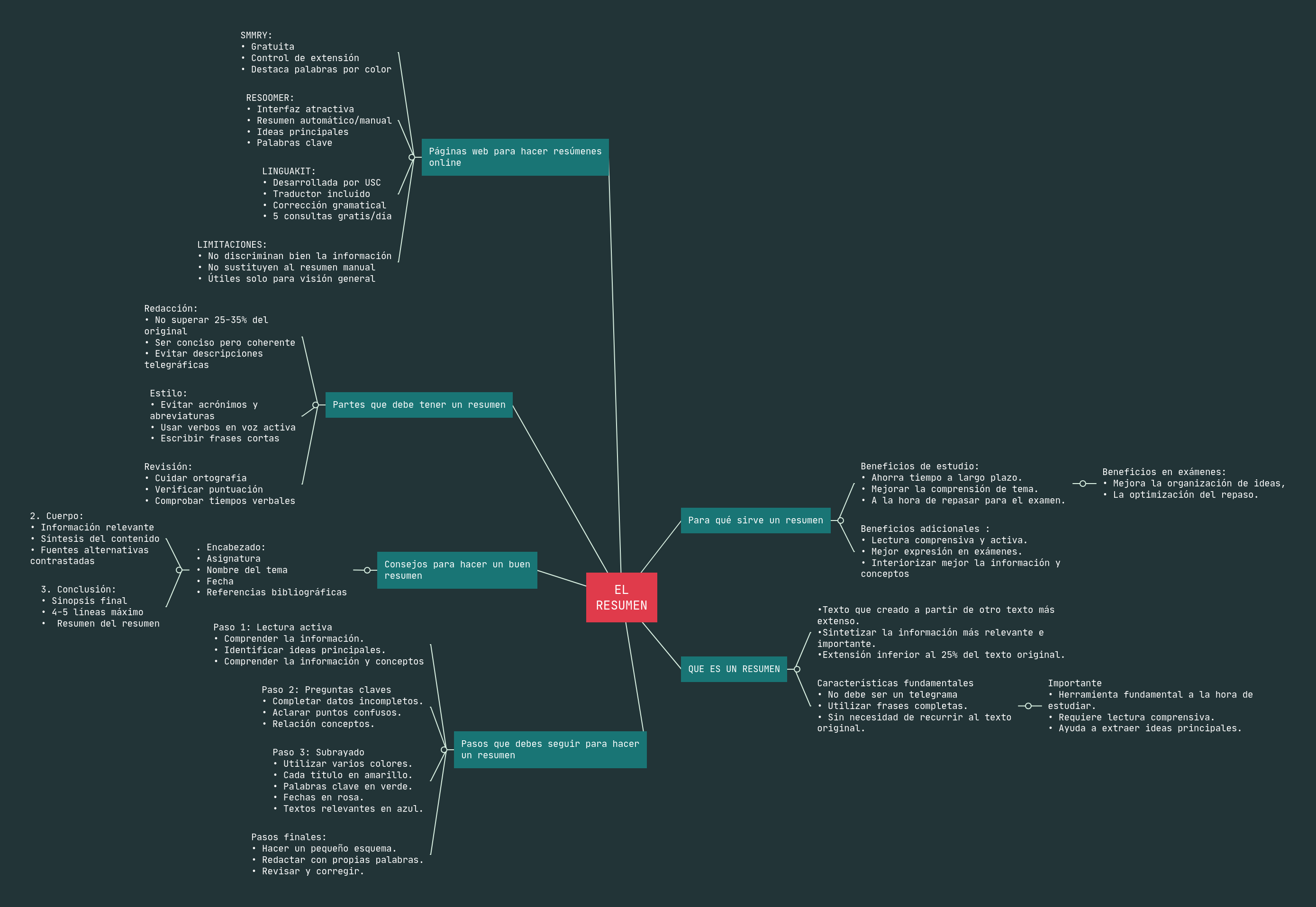 EL RESUMEN | MindMeister Mapa mental