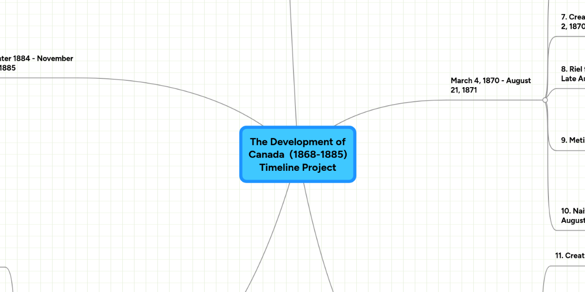 The Development of Canada (1868-1885) Timeline P... | MindMeister Mind Map