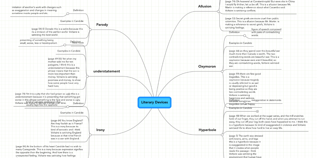 Literary Devices | MindMeister Mind Map Literary Devices | MindMeister Mind Map
