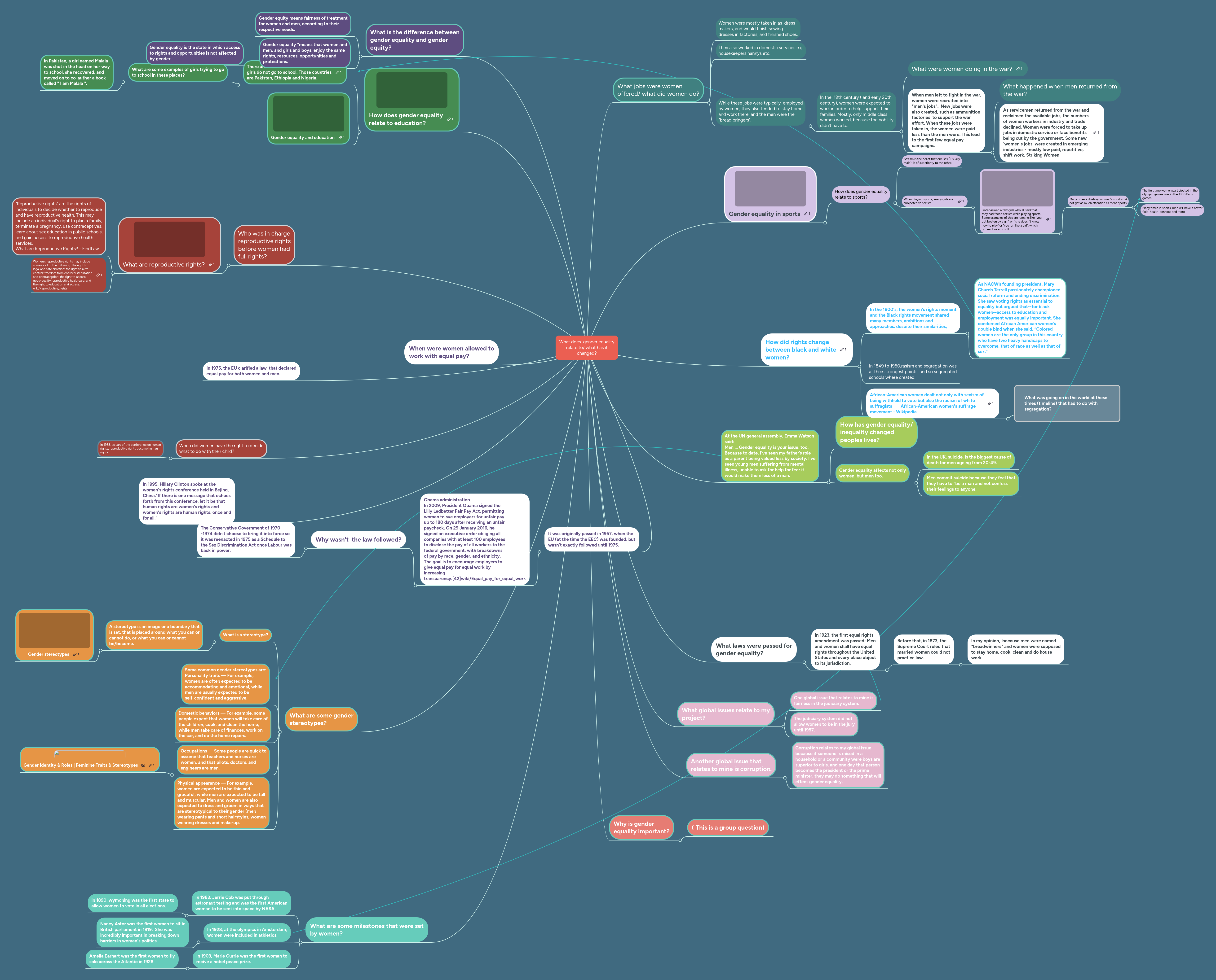 What does gender equality relate to/ what has it... | MindMeister Mind map