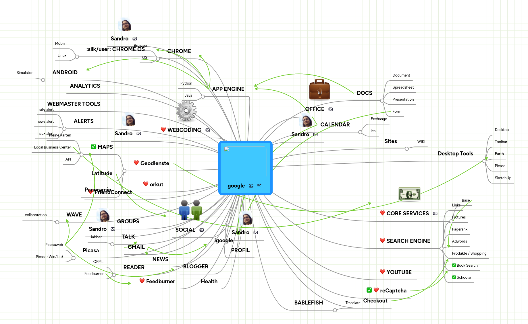 google | MindMeister Mind map