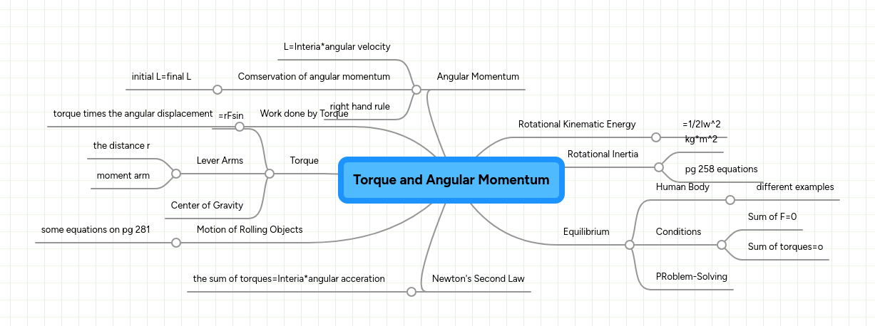 Torque and Angular Momentum | MindMeister Mind Map