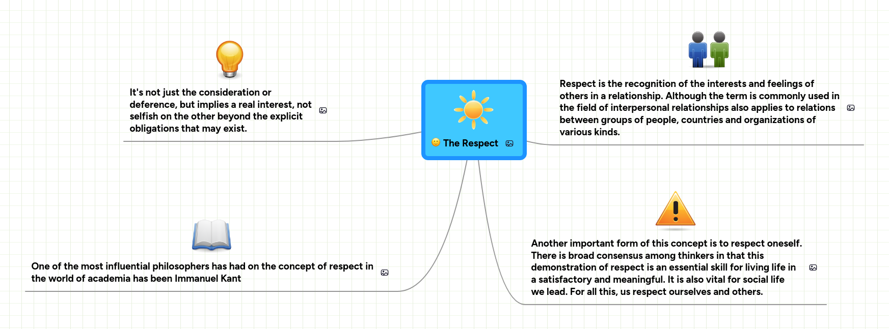 The Respect | MindMeister Mind map