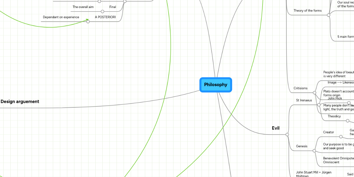 Philosophy | MindMeister Mind Map