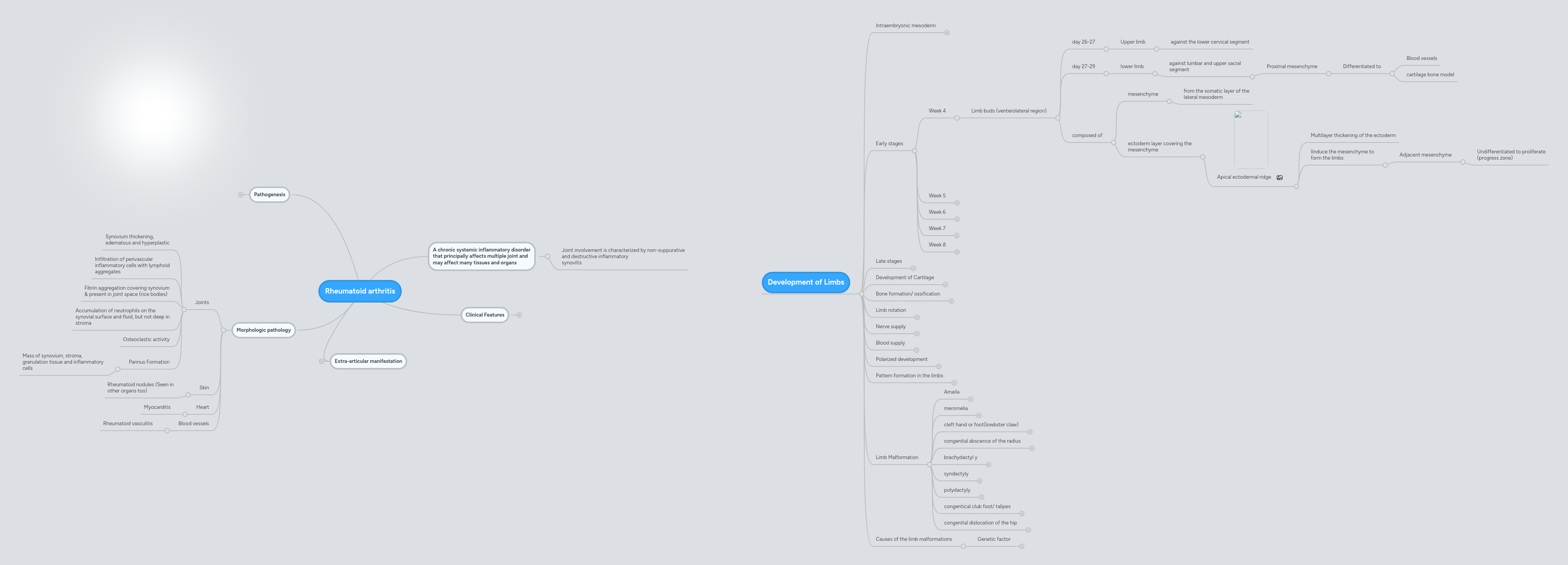 Rheumatoid arthritis | MindMeister Mind Map