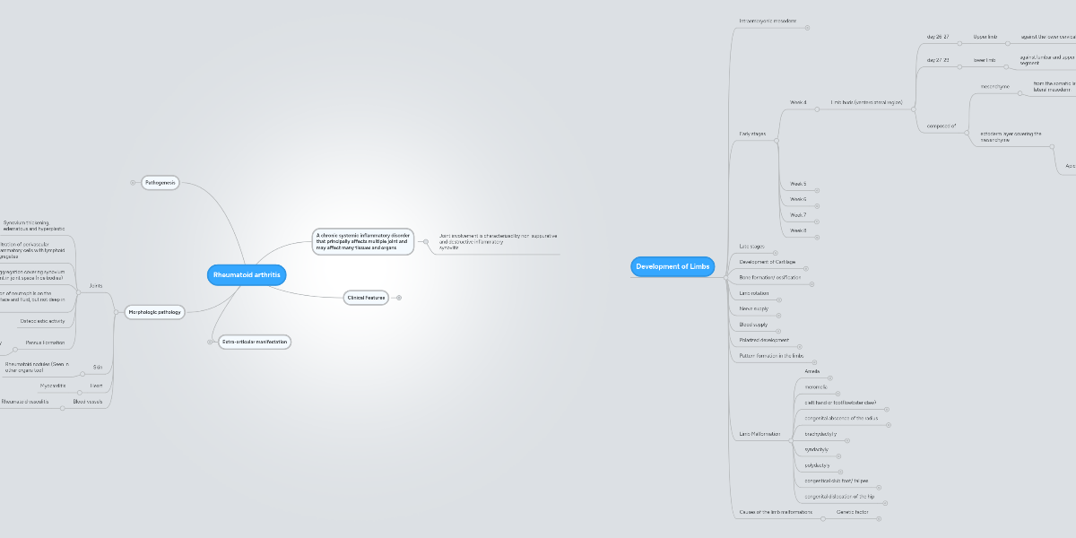 Rheumatoid arthritis | MindMeister Mind Map