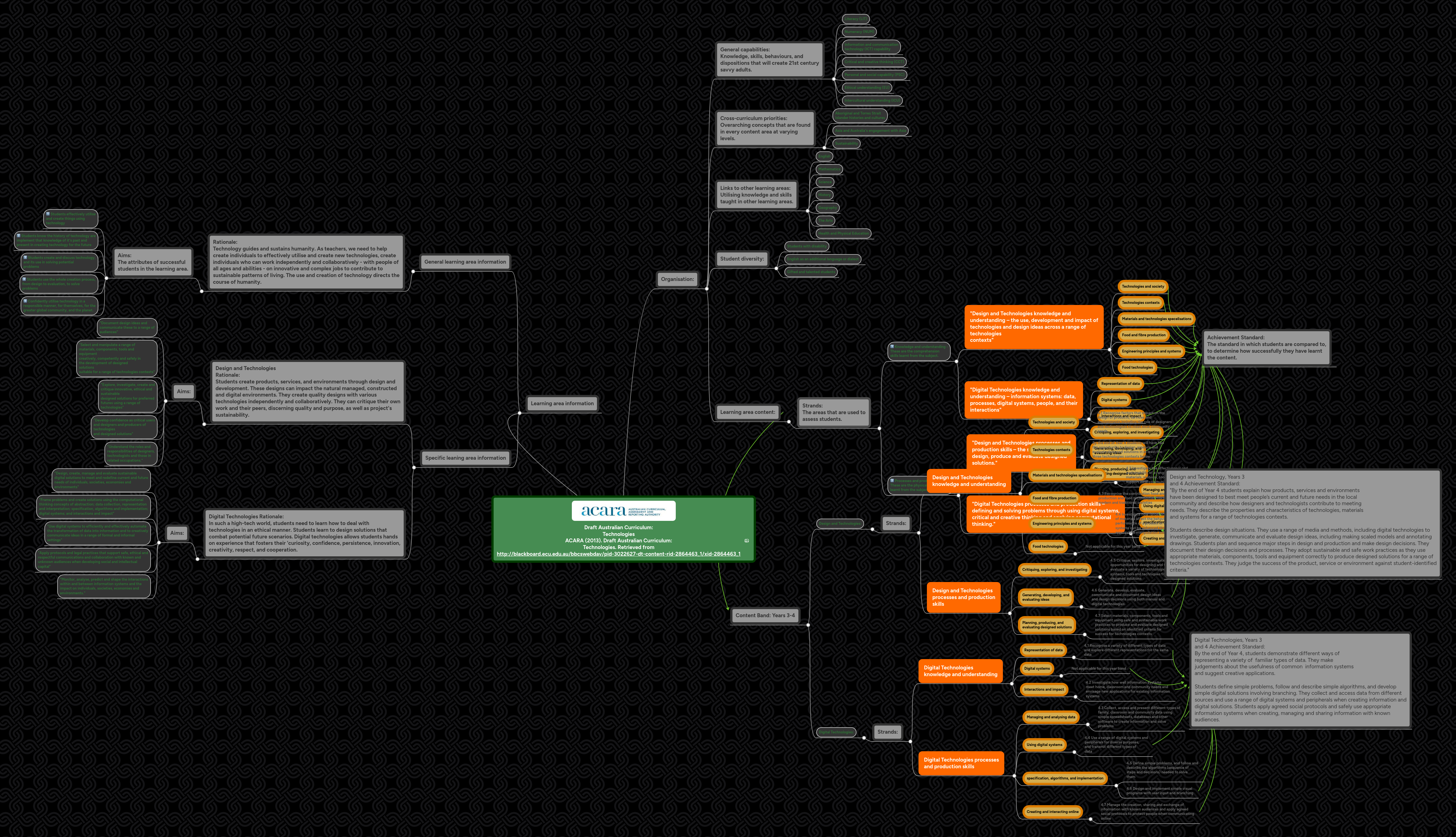 Draft Australian Curriculum: Technologies ACARA (... | MindMeister Mind Map