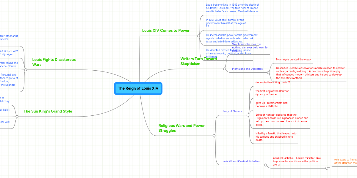 The Reign of Louis XIV | MindMeister Mind Map