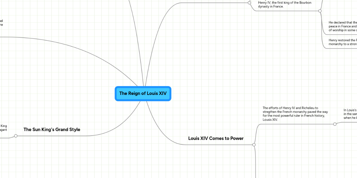The Reign of Louis XIV | MindMeister Mind Map