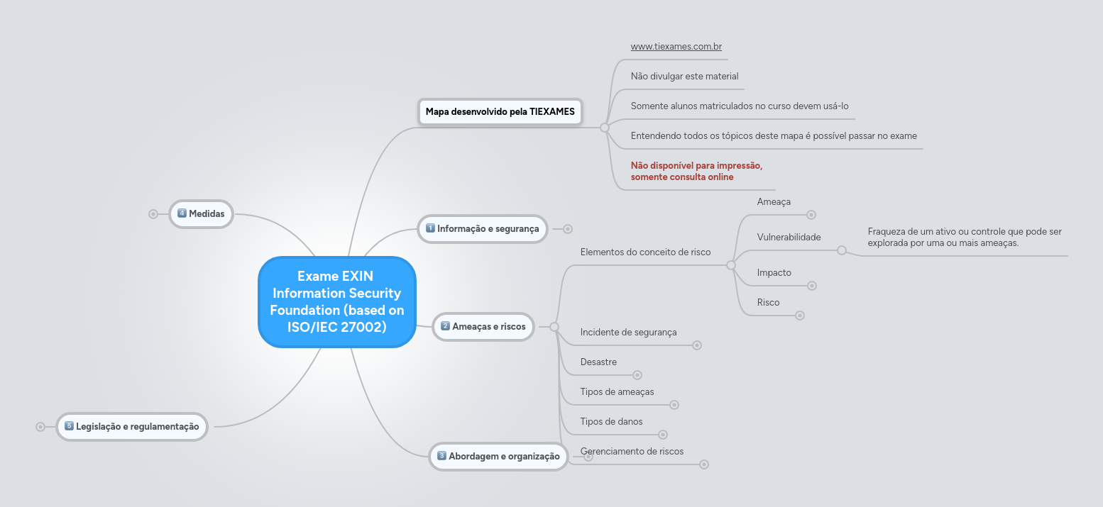 Exame EXIN Information Security Foundation (base... | MindMeister Mapa mental