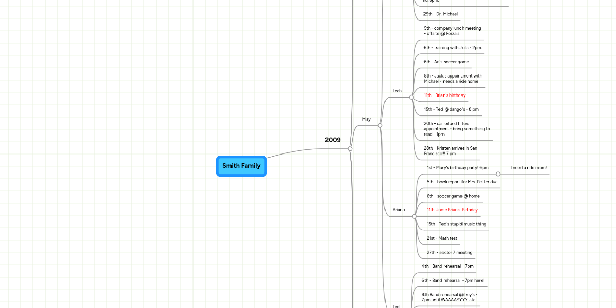 Smith Family | MindMeister Mind Map