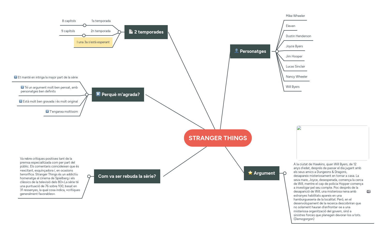 STRANGER THINGS | MindMeister Mind map