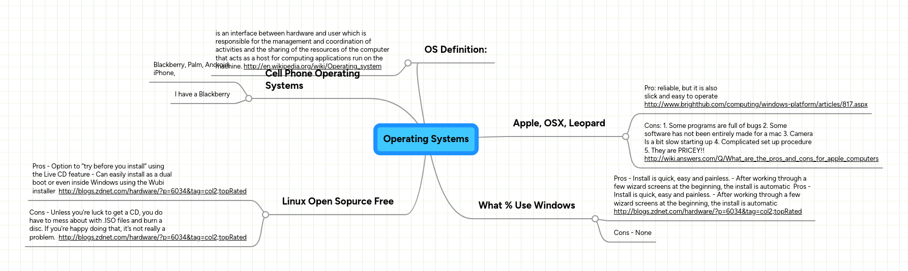 Operating Systems | MindMeister Mind map